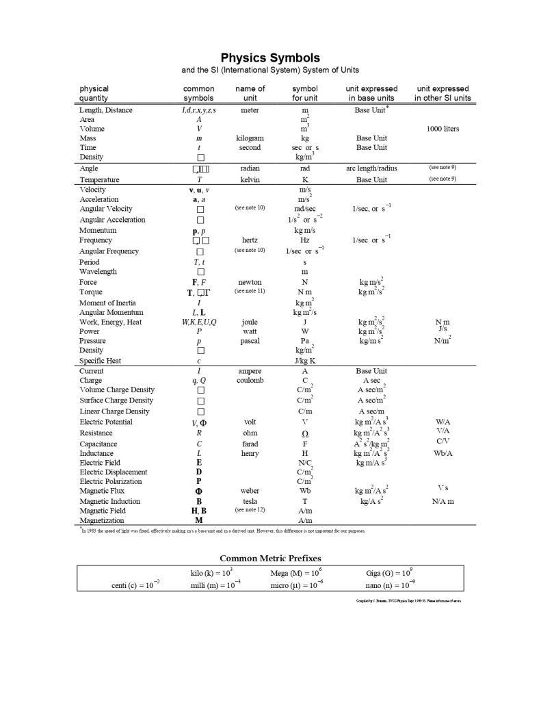 Physics Symbols - Blog